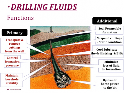 Drilling Fluids | PetroFine